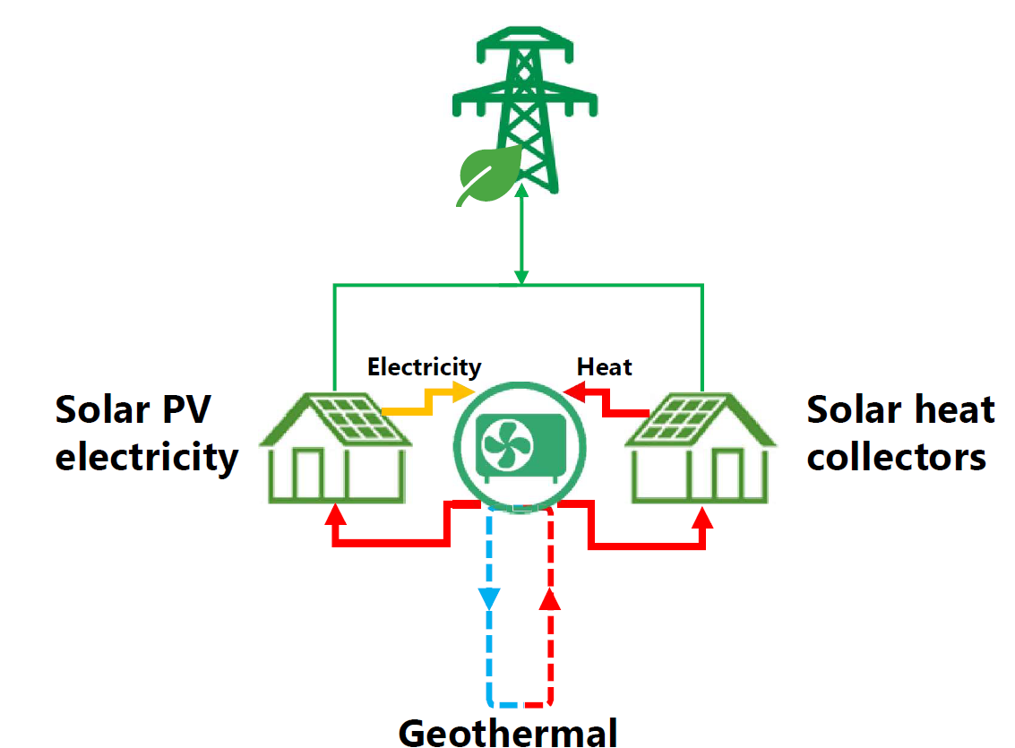 Nrep förvärvar hyresrätter med hög hållbarhetsprofil i Steninge – Nrep
